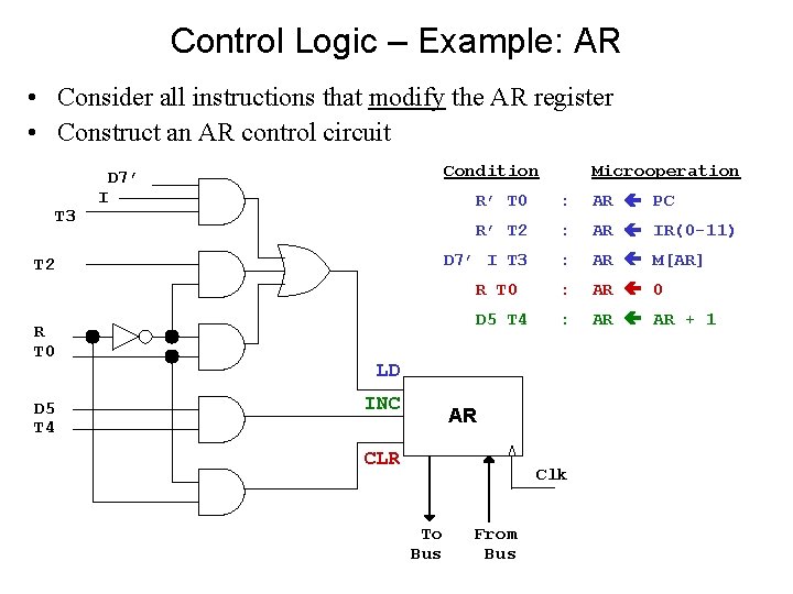 Computer Architecture I Digital Design Dr Robert D