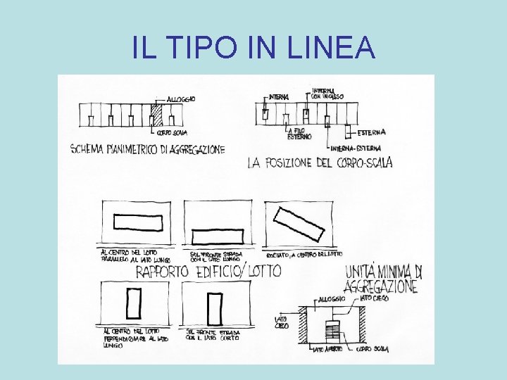 A proposito di TIPOLOGIA ARCHITETTONICA DUE DEFINIZIONI Tipologia
