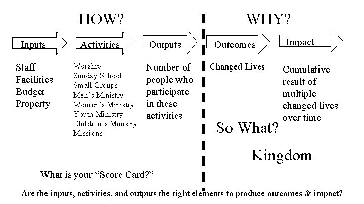 What is City Transformation By Eric Swanson 6