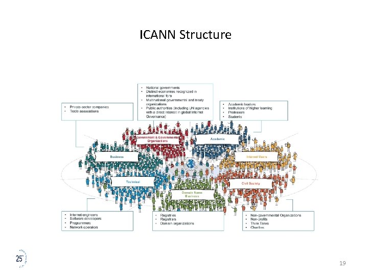 Internet Governance in India A Brief History Dr