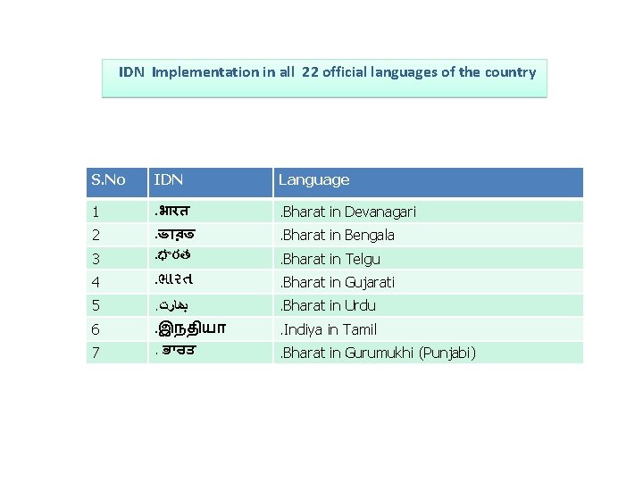 Internet Governance in India A Brief History Dr