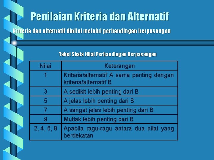 Analytical Hierarchy Process AHP What is AHP b