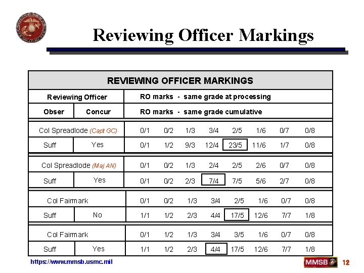 Performance Evaluation System PES MCO P 1610 7