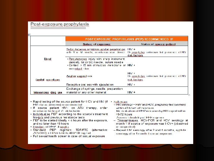 Postexposure prophylaxis in health care personnel PEP Bloodborne