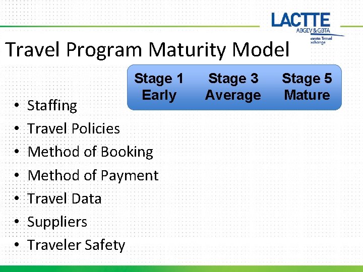 Travel Program Maturity Model Stage 1 Early Staffing