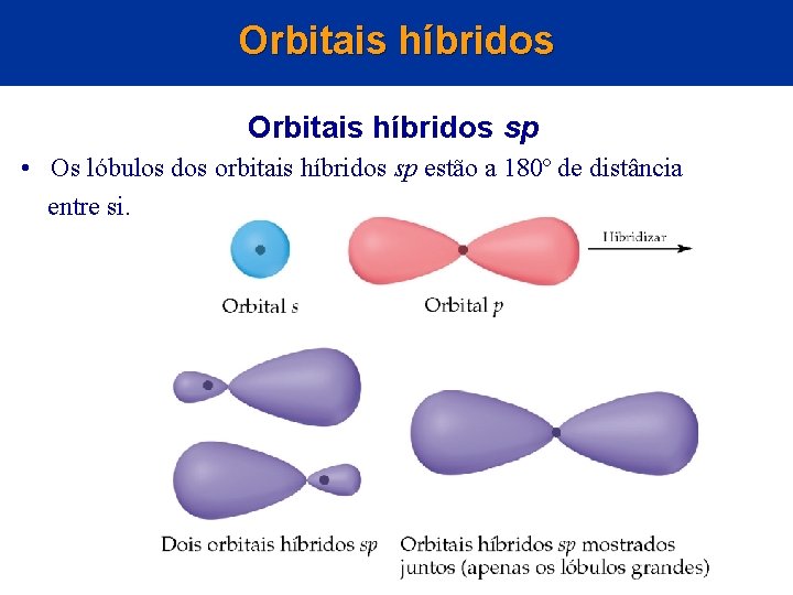 Ligao Covalente e Superposio de Orbitais As estruturas