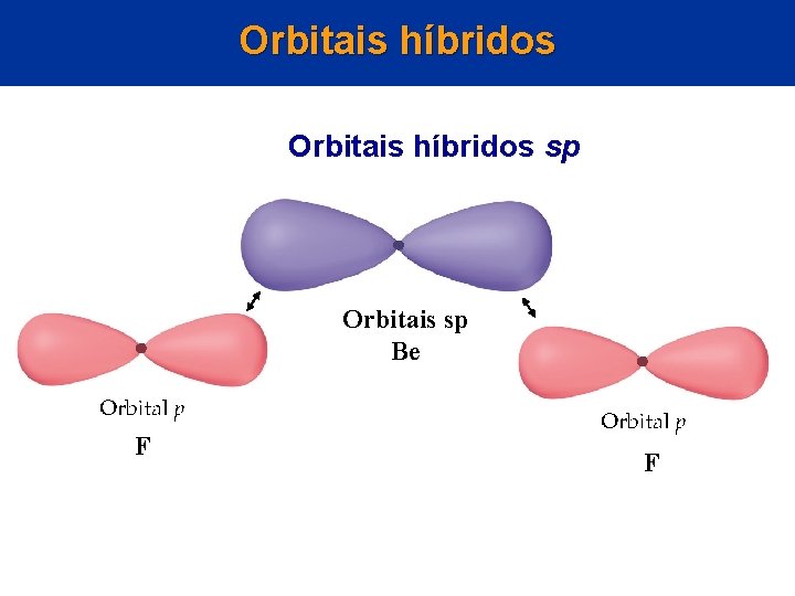 Ligao Covalente e Superposio de Orbitais As estruturas