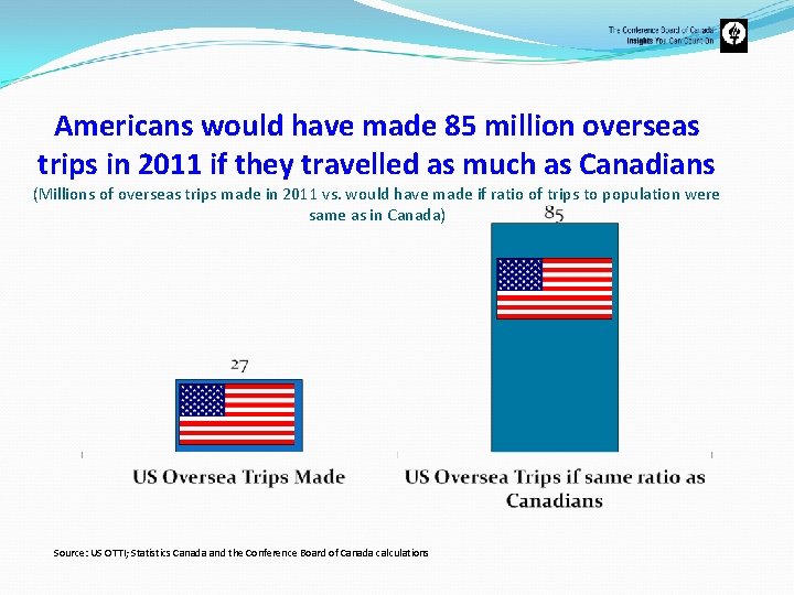 Canadas Outbound Travel Market David Redekop The Conference