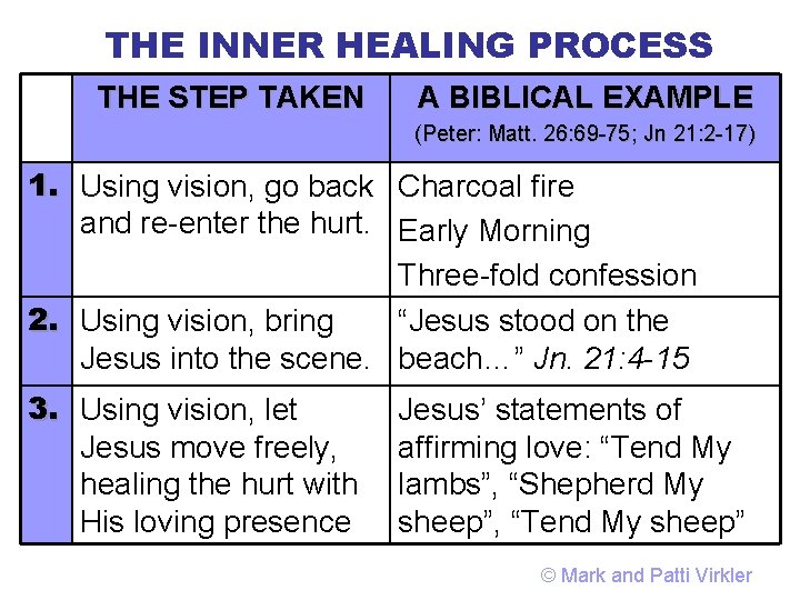 7 Prayers That Heal the Heart Seven Possible