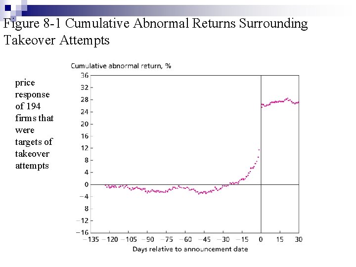 Efficient Markets and Behavioral Critique CHAPTER 8 1