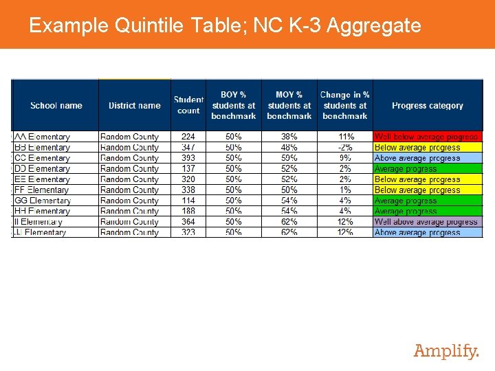 Wake County Public School System Reading 3 D