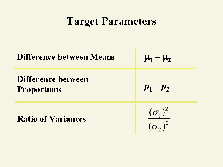 Statistics for Business and Economics Chapter 7 Inferences