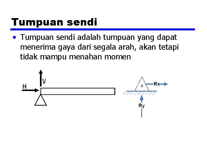 Konsep Dasar Tumpuan AkamigasBalongan Tumpuan adalah tempat bersandarnya