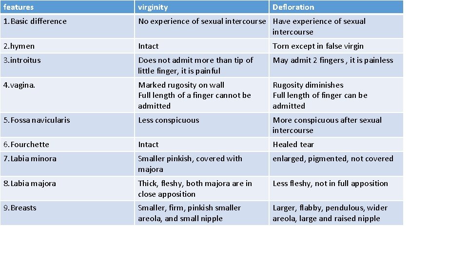 Virginity Pregnancy Delivery Virginity Also known as Virgo
