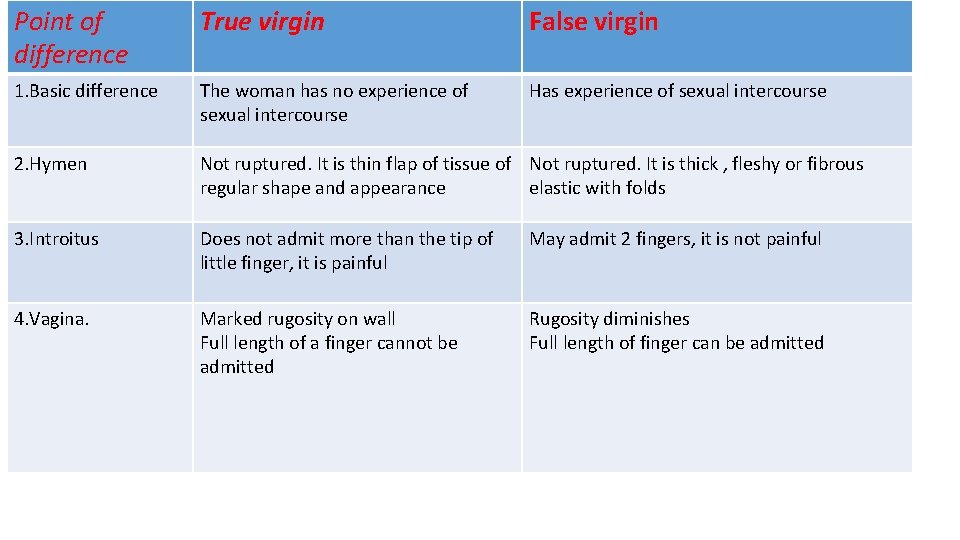 Virginity Pregnancy Delivery Virginity Also known as Virgo