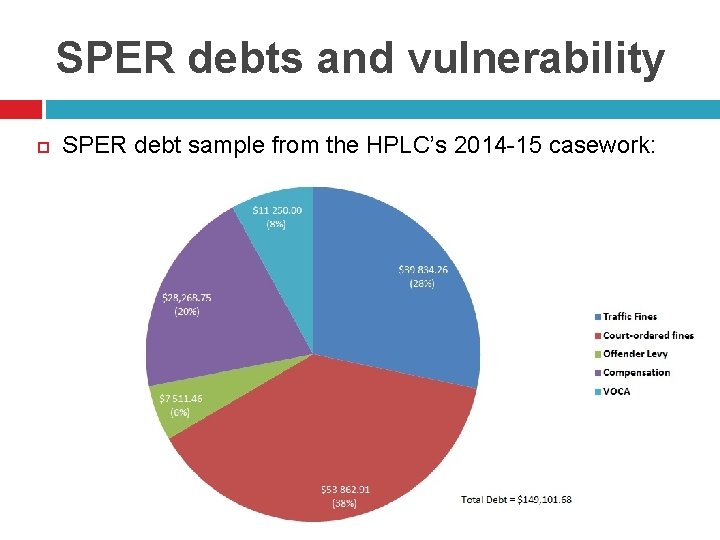 HELPING CLIENTS WITH SPER DEBTS Community Legal Centres
