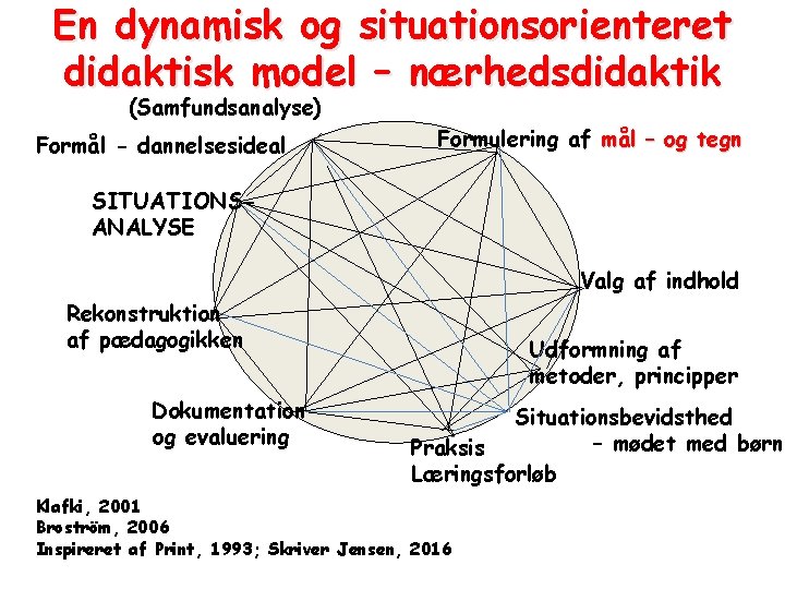 Fra struktureret pdagogik til dynamisk didaktik Afskedsforelsning Torsdag