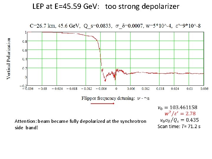 Resonant Depolarization in FCCee Ivan Koop BINP 630090