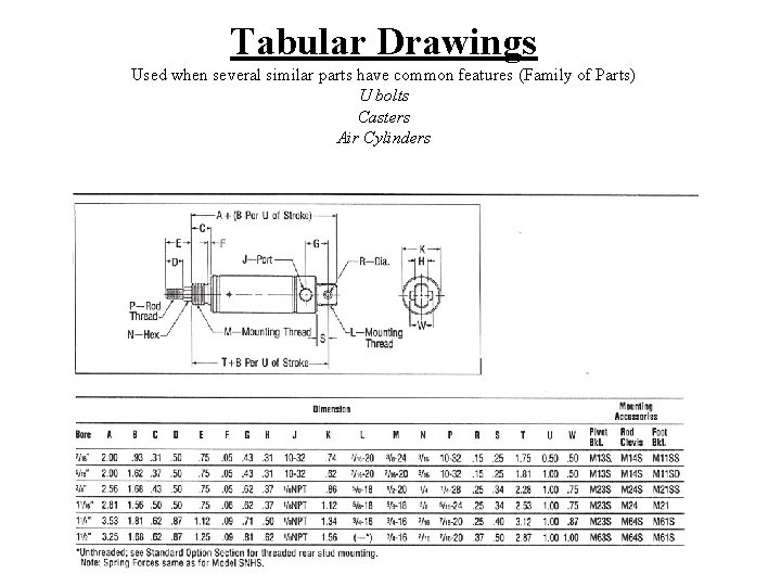 Chapter 20 Working Drawings Copyright The Mc GrawHill