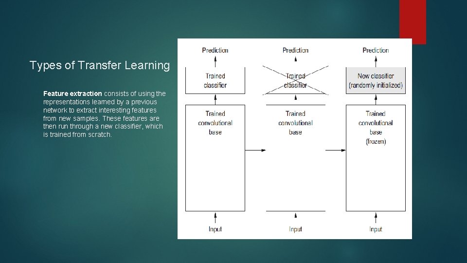 MultiStage Transfer Learning System with Lightweight Architectures in