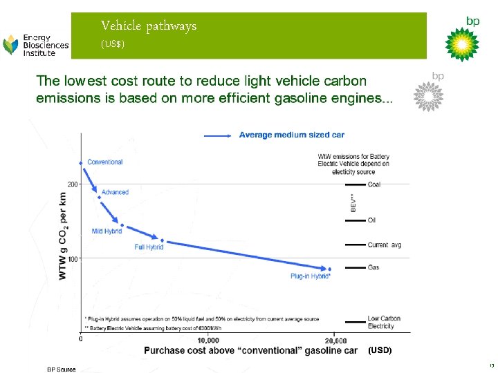 Strategic Directions in Socioeconomic Issues 01 December 2020