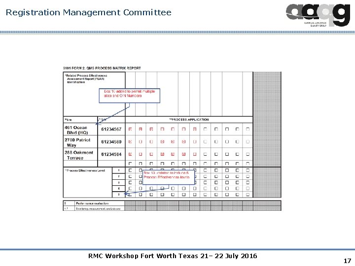 Registration Management Committee 9101 Forms July 20 21