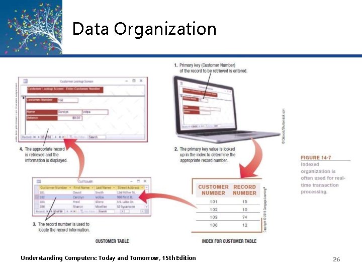 15 th Edition Understanding Computers Today and Tomorrow