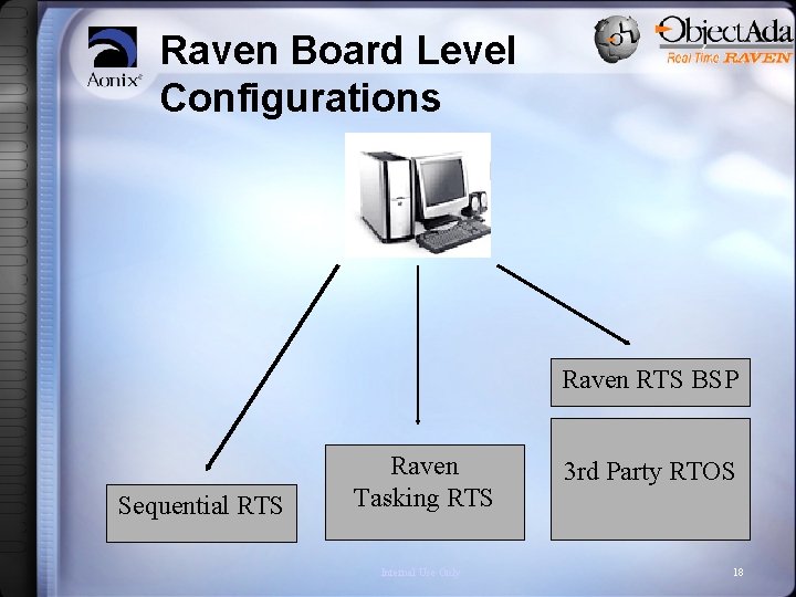 Safety Critical Software Development Safety Critical and COTS
