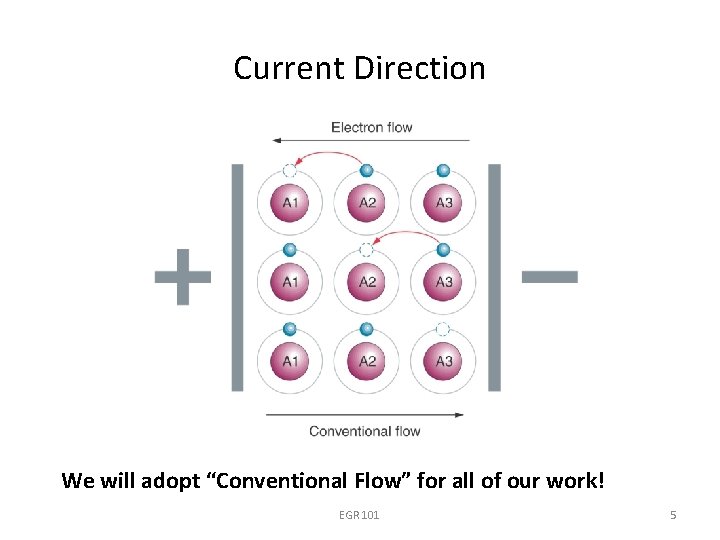 Where Does Current Come From The free electrons