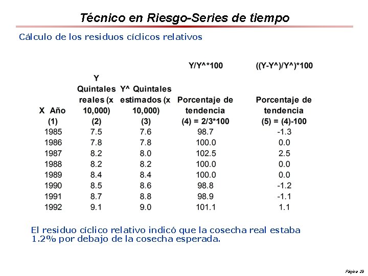 Introduccin al anlisis de series de tiempo Prof
