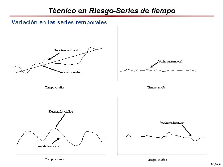 Introduccin al anlisis de series de tiempo Prof