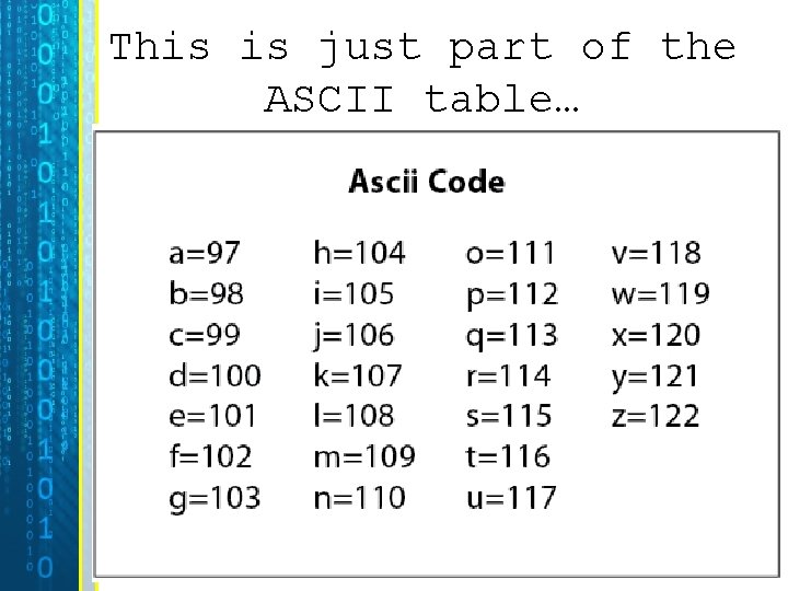 Lesson Objectives Explain the use of binary codes