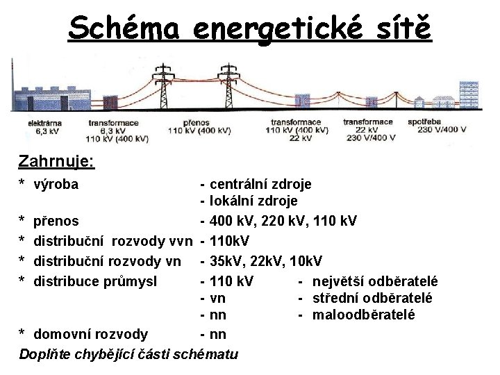 Rozvodny a transformovny 1 st zdroj EZ Distribuce