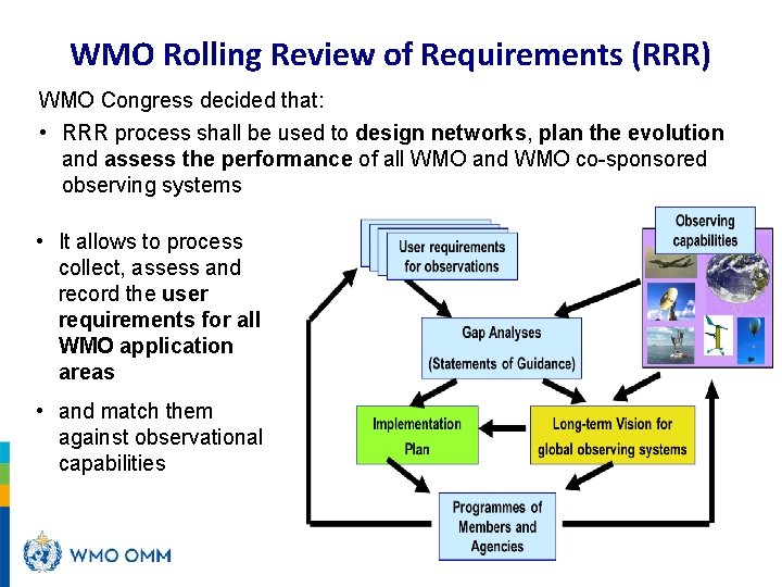 Introduction to WIGOS The WMO Integrated Global Observing