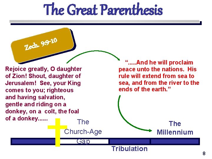 1 The Mountain Peaks of Prophecy Birth of