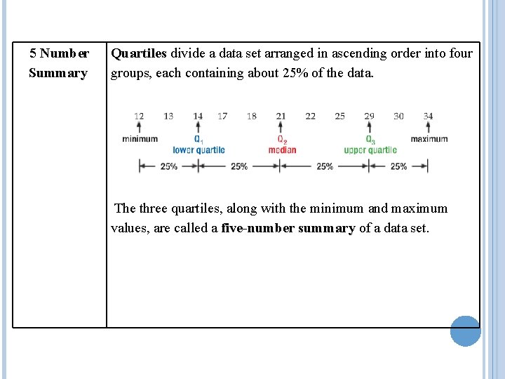 11 2 DISTRIBUTIONS OF DATA Mean The sum