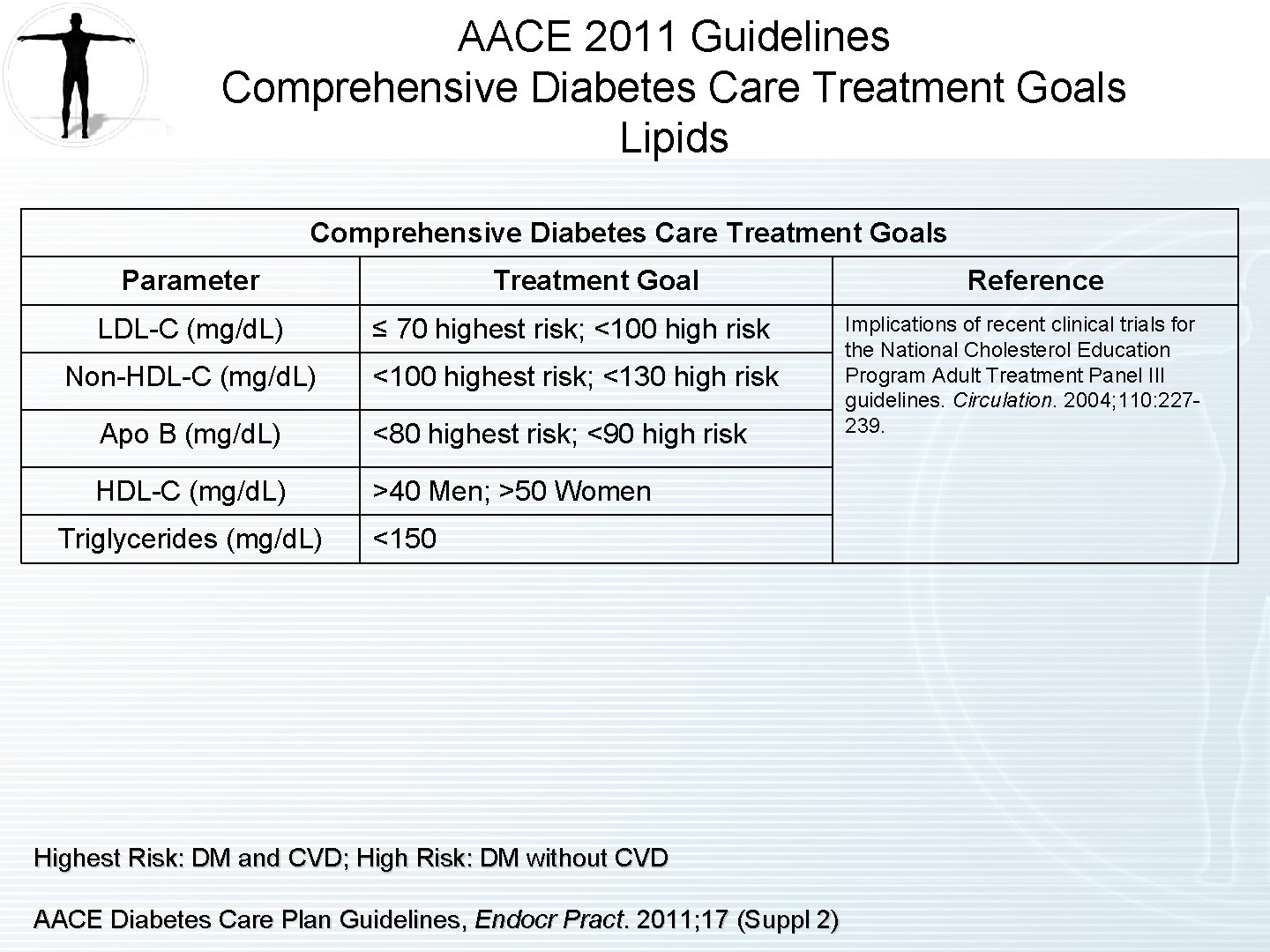 Diabetes New Medications New Guidelines Tara Dall MD