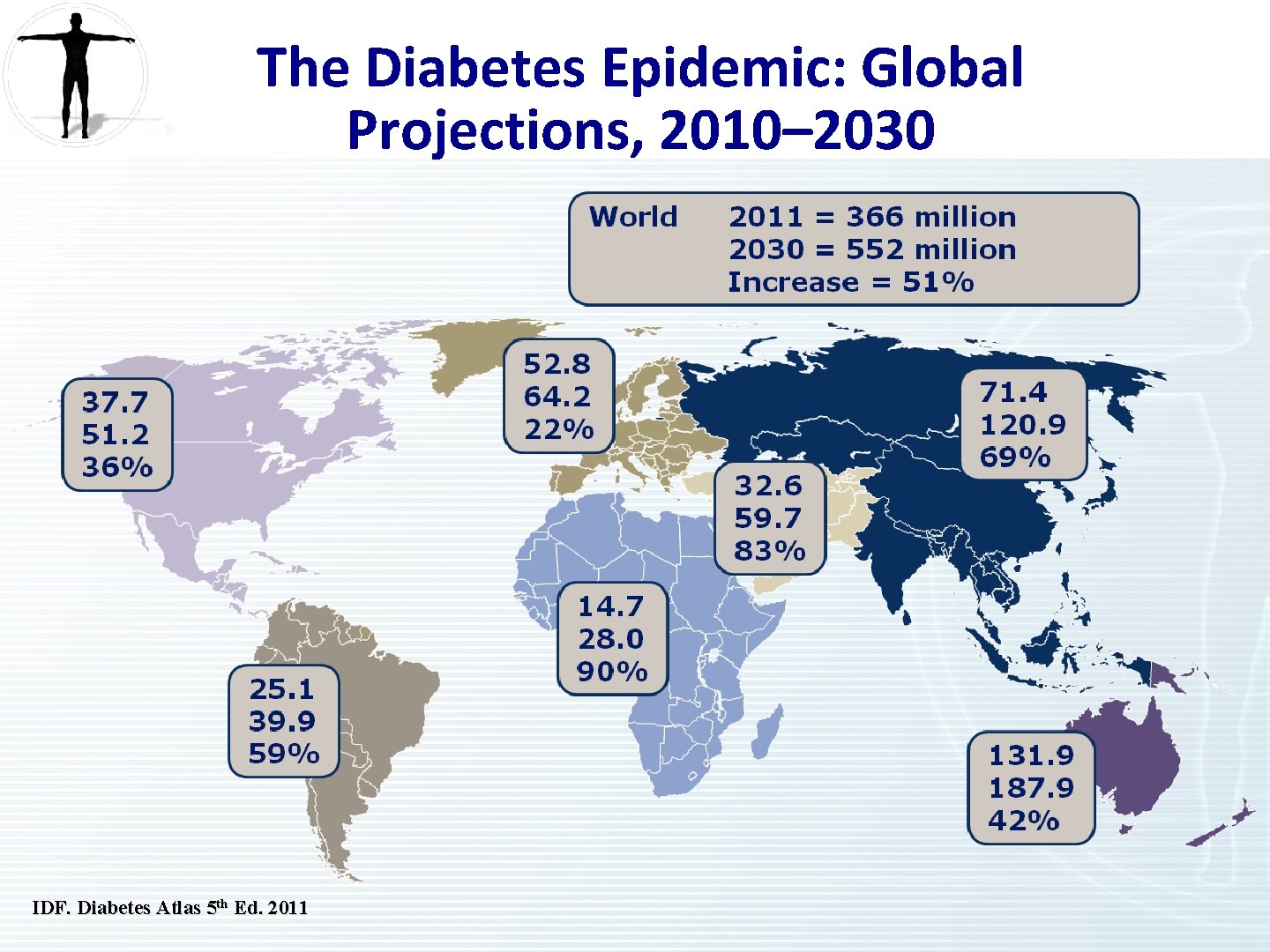 Diabetes New Medications New Guidelines Tara Dall MD