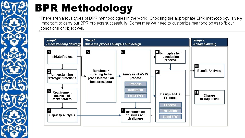 How to Approach for Successful BPR ICT Week