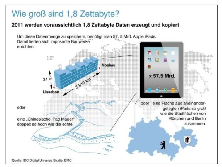 Big Data Was bedeutet Big Data fr Euch