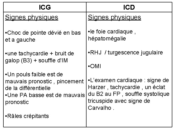 TD CAT devant une dyspne en cardiologie Pr