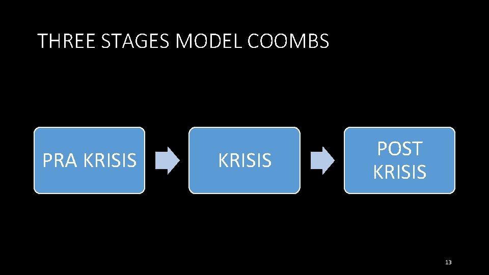 MODEL KOMUNIKASI KRISIS Theorizing Crisis Communication First Edition