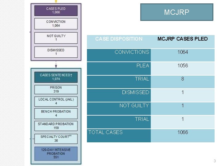 JUDICIAL SETTLEMENT CONFERENCES STANDARDS OF EXCELLENCE BEST PRACTICES