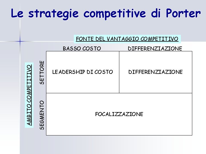 Gli interrogativi strategici dove competere strategia di gruppo