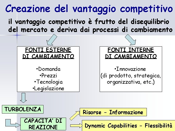 Gli interrogativi strategici dove competere strategia di gruppo