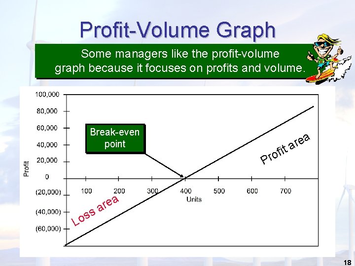 Chapter 7 CostVolume Profit Analysis Mc GrawHillIrwin Copyright