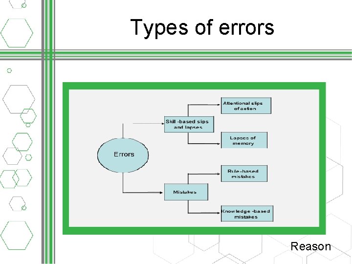 Objectives By the end of this session you