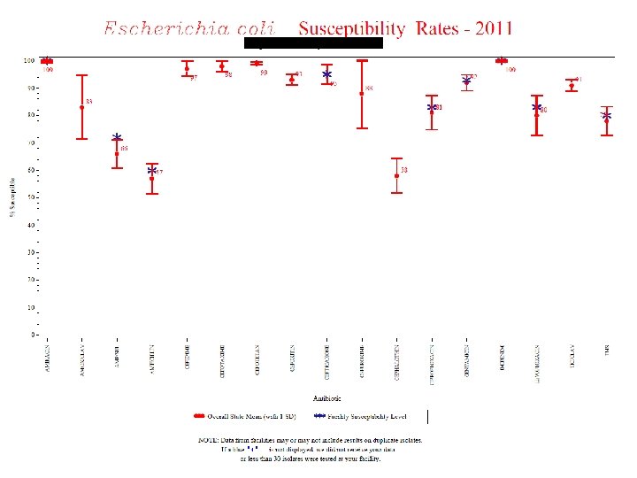 National Guidelines and Statewide Antimicrobial Susceptibility Testing ...
