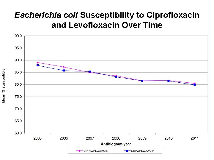 National Guidelines and Statewide Antimicrobial Susceptibility Testing ...