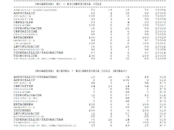National Guidelines and Statewide Antimicrobial Susceptibility Testing ...